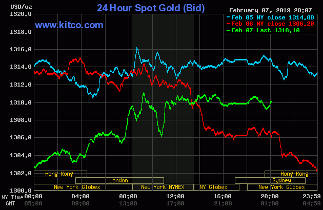 Giảm liền 5 phiên, vàng thế giới đánh dấu chuỗi lao dốc dài nhất trong ...