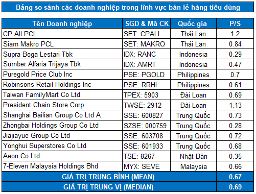 Sum-of-the-Parts Valuation (SOTP) - Tổng hợp các mảnh ghép tạo thành ...