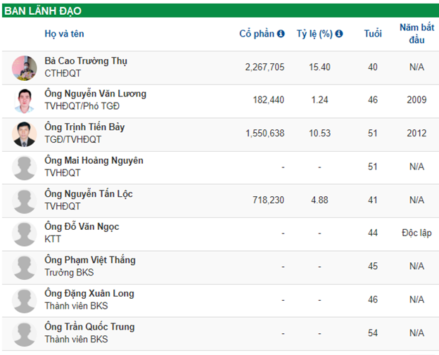 IR AWARDS 2023: Giới thiệu CTCP Hóa An (HOSE: DHA) | Fili