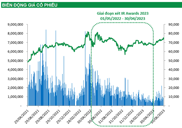 IR AWARDS 2023: Giới thiệu CTCP FPT (HOSE: FPT) | Fili