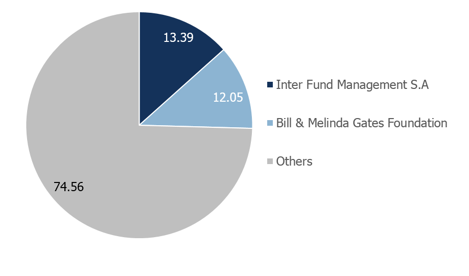 VEIL - Quỹ đầu tư thị trường chứng khoán Việt có tỷ phú Bill Gates là ...