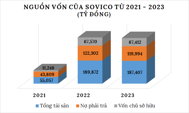 Sovico lãi hơn 1,400 tỷ đồng trong 2023 | Fili