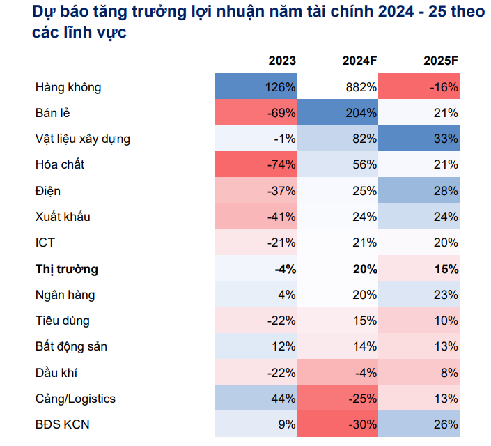 MBS Research dự báo VN-Index sẽ đạt 1,350 - 1,380 điểm vào cuối năm ...