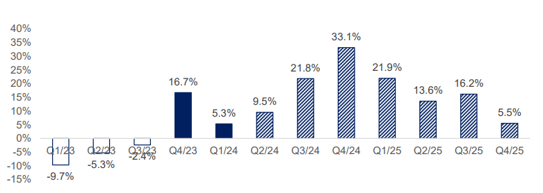 MBS Research dự báo VN-Index sẽ đạt 1,350 - 1,380 điểm vào cuối năm ...