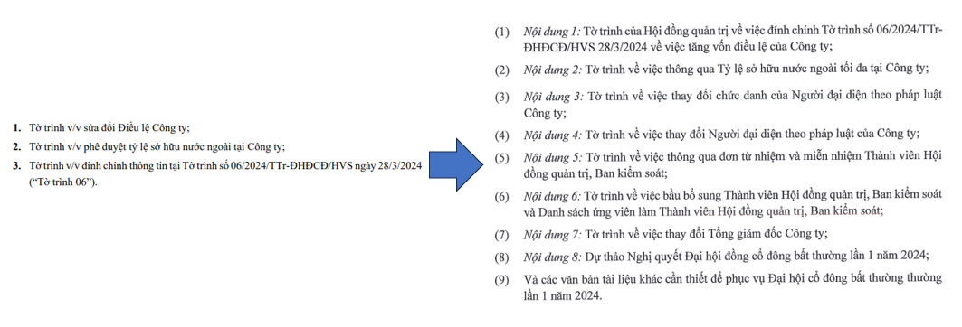 Thượng tầng Chứng khoán HVS có nhiều biến động, sắp đón Tổng Giám đốc ...