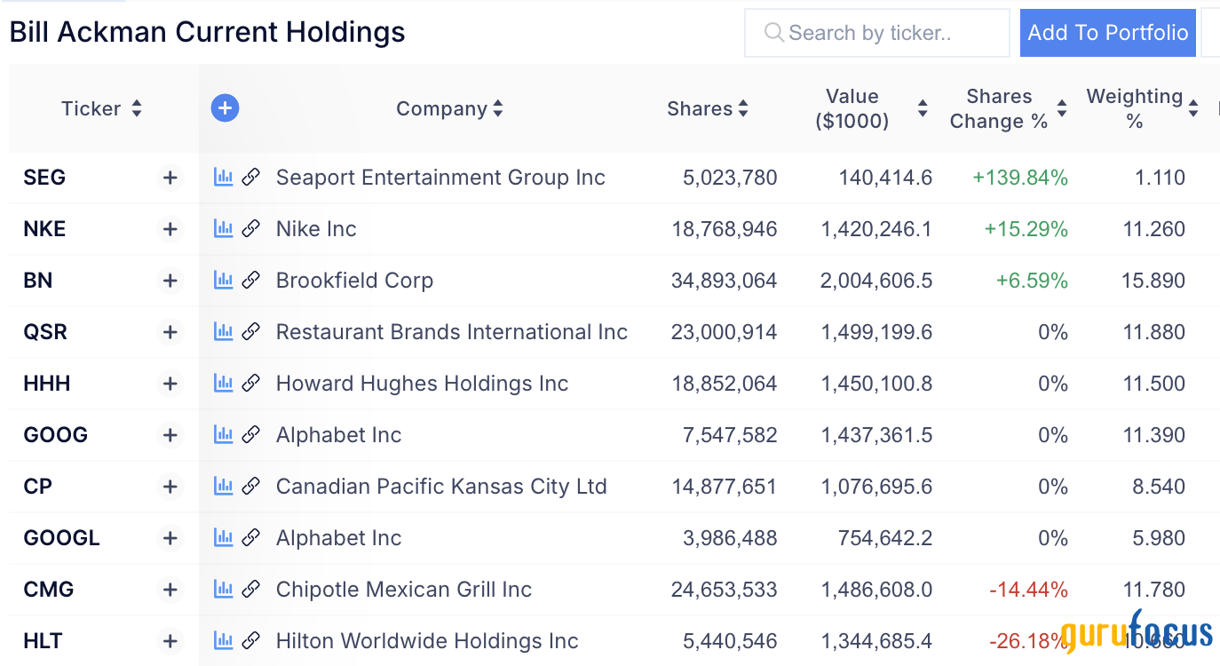 Warren Buffett, Ray Dalio, Michael Burry, Bill Ackman đang đặt cược vào ...