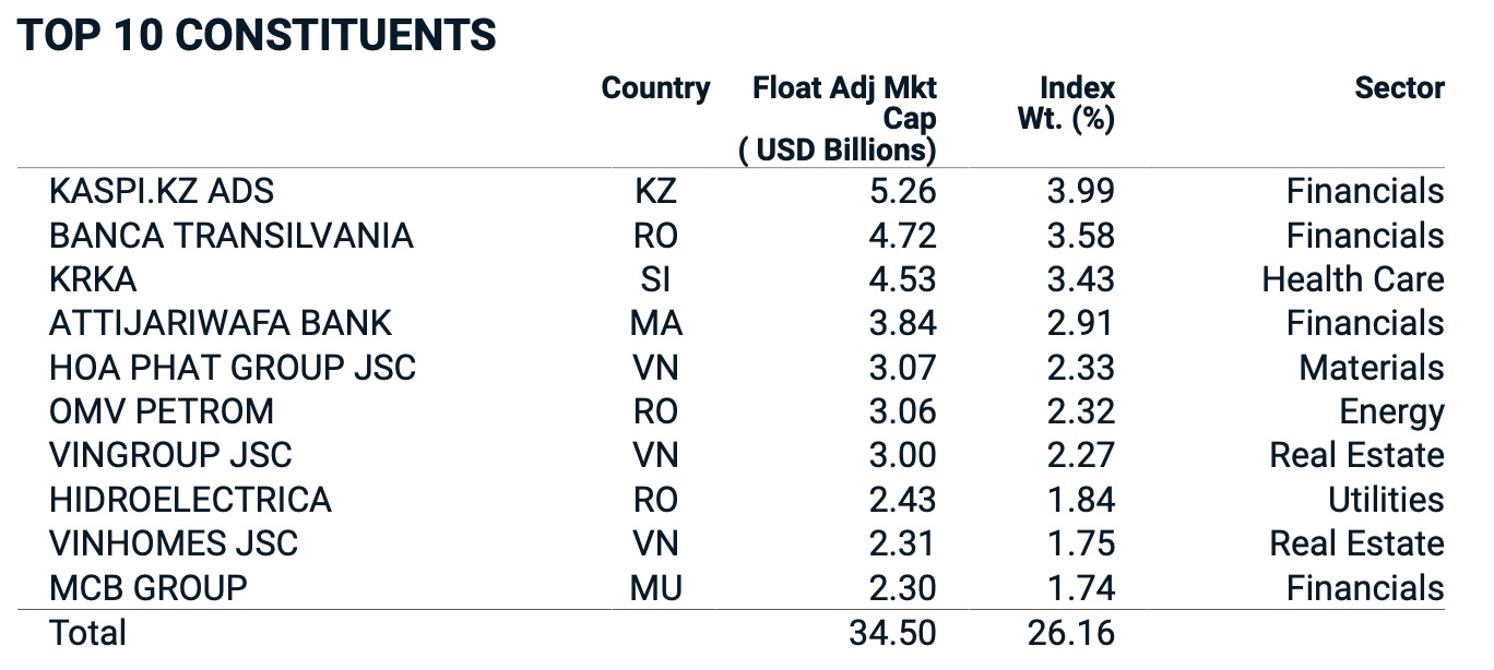 Gemadept, TPBank vào rổ MSCI Frontier Market Index | Fili