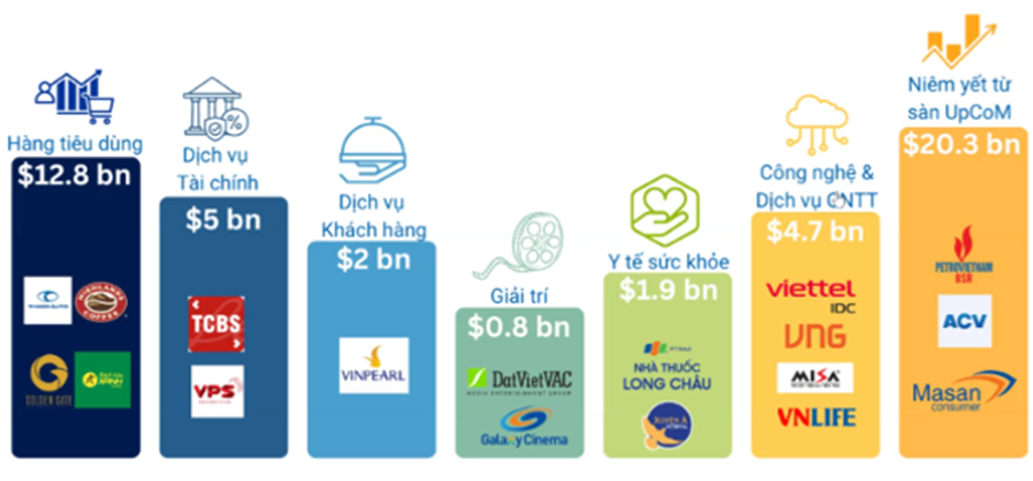 IPO TCBS: Chào bán hơn 231 triệu cp | Fili