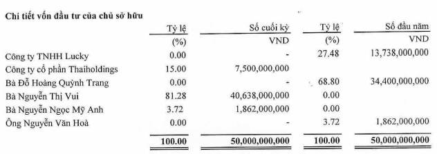 LPBS sắp tổ chức đại hội bất thường lần 4 để miễn nhiệm thành viên HĐQT | Fili