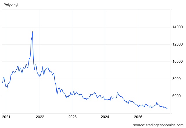 Ngành nhựa khởi sắc nhờ giá nguyên liệu thấp | Fili