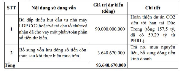 Chủ tịch LDP kiên trì thoái vốn trước thềm phát hành tăng vốn lên 280 ...