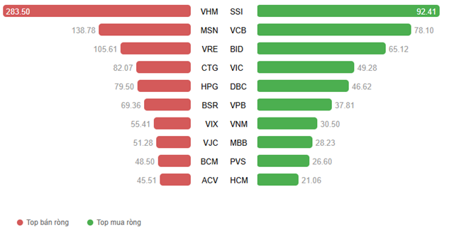 Nhịp đập Thị trường 14/01: Rung lắc quanh ngưỡng 1,900 điểm | Fili