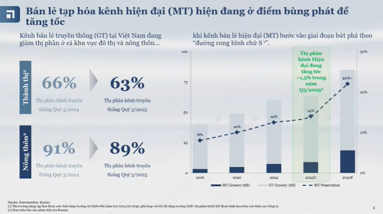 CEO Danny Le: Masan tìm ra 'công thức' lợi nhuận cho WinCommerce, kế ...