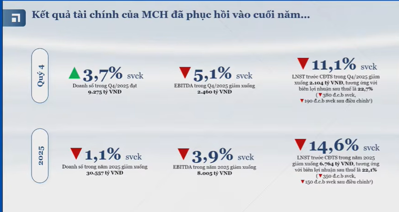 CEO Danny Le: Masan tìm ra 'công thức' lợi nhuận cho WinCommerce, kế ...