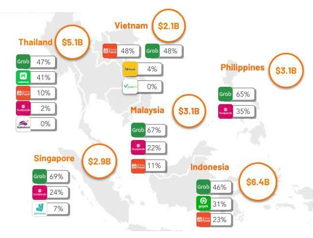 Người Việt chi 2.1 tỷ USD đặt đồ ăn trong năm 2025, Grab và Shopee Food ...