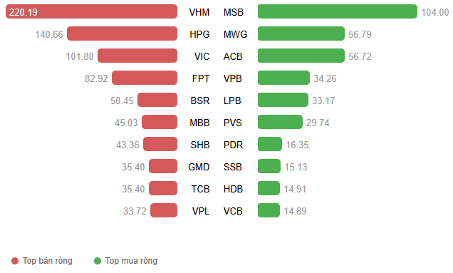Vietstock Daily 28/05/2026: Áp lực gia tăng | Fili