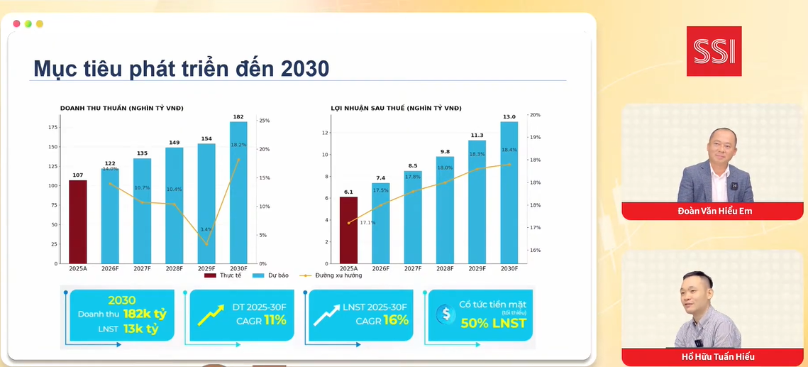 CEO Điện Máy Xanh nói về 5 trụ cột tăng trưởng sau IPO | Fili