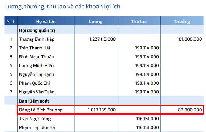 Trưởng Ban kiểm soát Sonadezi Đặng Lê Bích Phượng bị khởi tố, bắt tạm ...