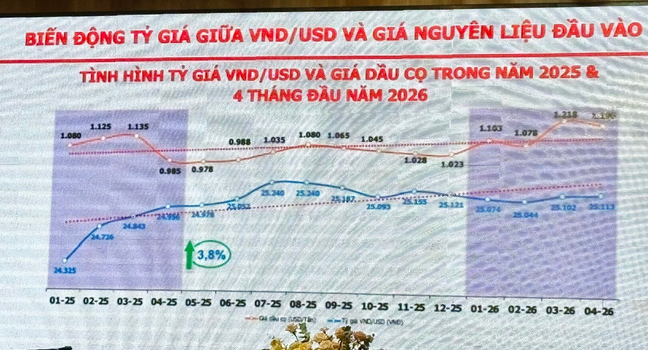 ĐHĐCĐ KIDO: Đẩy mạnh hợp tác liên doanh để mở rộng ngành hàng, đưa ...