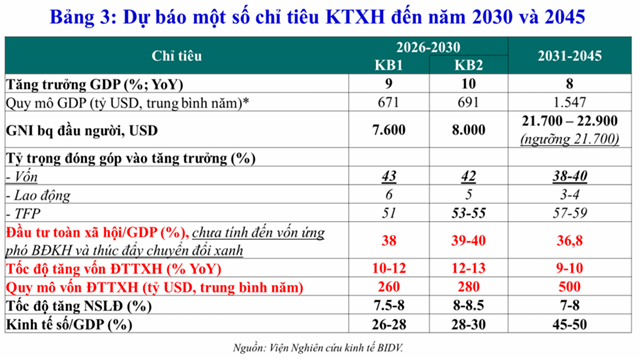 Thị trường chứng khoán sẽ bước vào “con sóng” mới? | Fili
