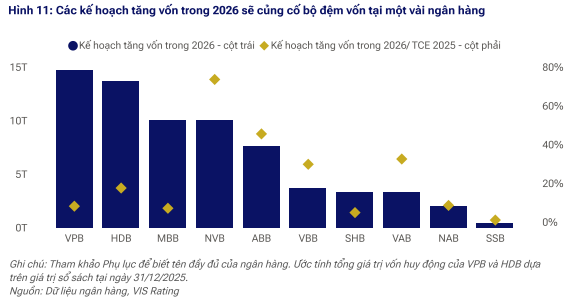 Ngành ngân hàng đối mặt nhiều thách thức hơn trong 2026 | Fili