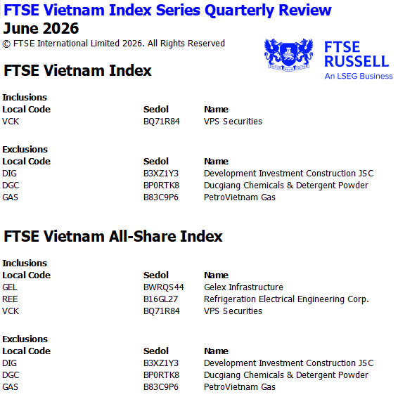 DIG, DGC, GAS bị loại khỏi FTSE Vietnam Index | Fili