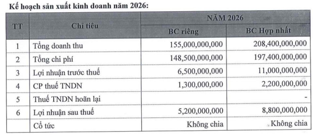 Vinahud bầu lại HĐQT và BKS, sếp Doji Land ngồi "ghế nóng" chủ dự án ...