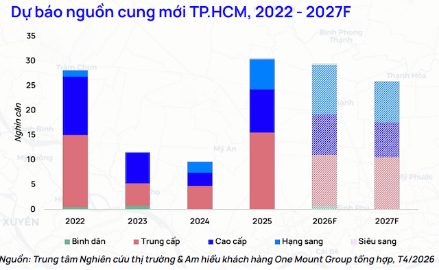 Mặt bằng giá căn hộ TPHCM và Bình Dương xô đổ các kỷ lục | Fili