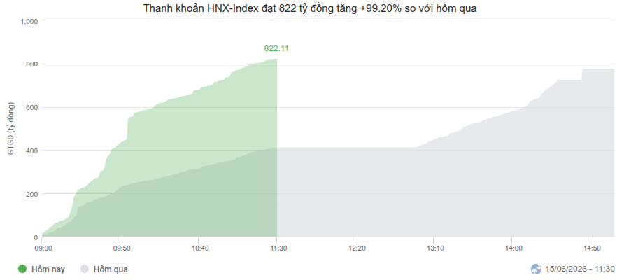 Nhịp đập Thị trường 15/06: Rung lắc quanh mốc tham chiếu | Fili
