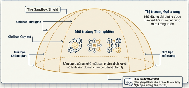 Hai thiết chế mới trong dự thảo Luật Chứng khoán sửa đổi, bổ sung | Fili