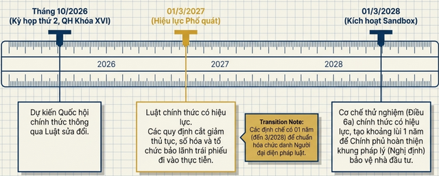 Hai thiết chế mới trong dự thảo Luật Chứng khoán sửa đổi, bổ sung | Fili