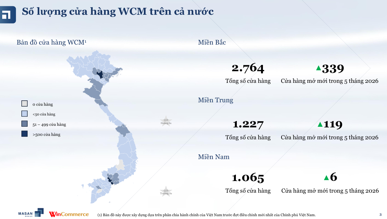 WinCommerce mang về gần 19,000 tỷ doanh thu trong 5 tháng đầu năm | Fili