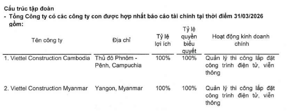 Cuộc chơi toàn cầu của VGI và CTR có dễ? | Fili